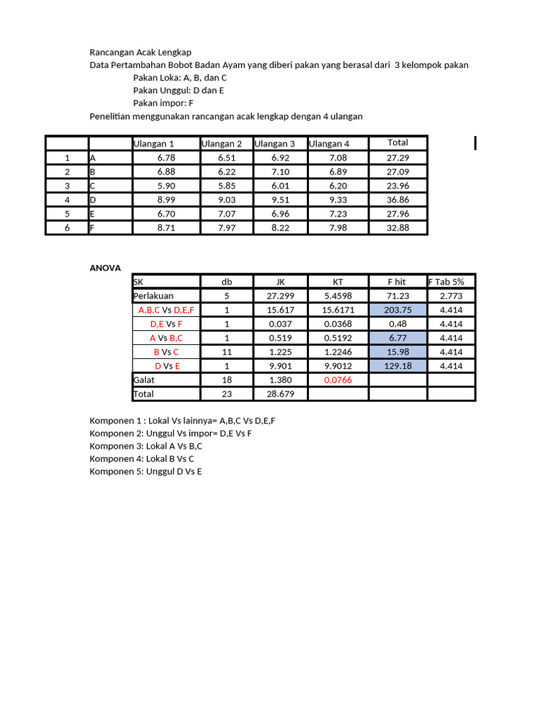 Latihan Ortogonal Kontras | PDF