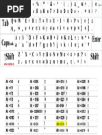 Hindi Typing Chart Mangal Inscript Layout | PDF | Text | Input/Output