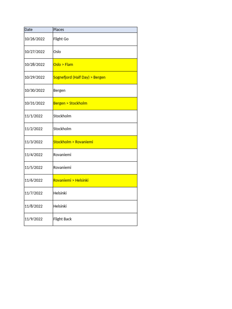 Northern Europe - Travel Plan | PDF | Transport