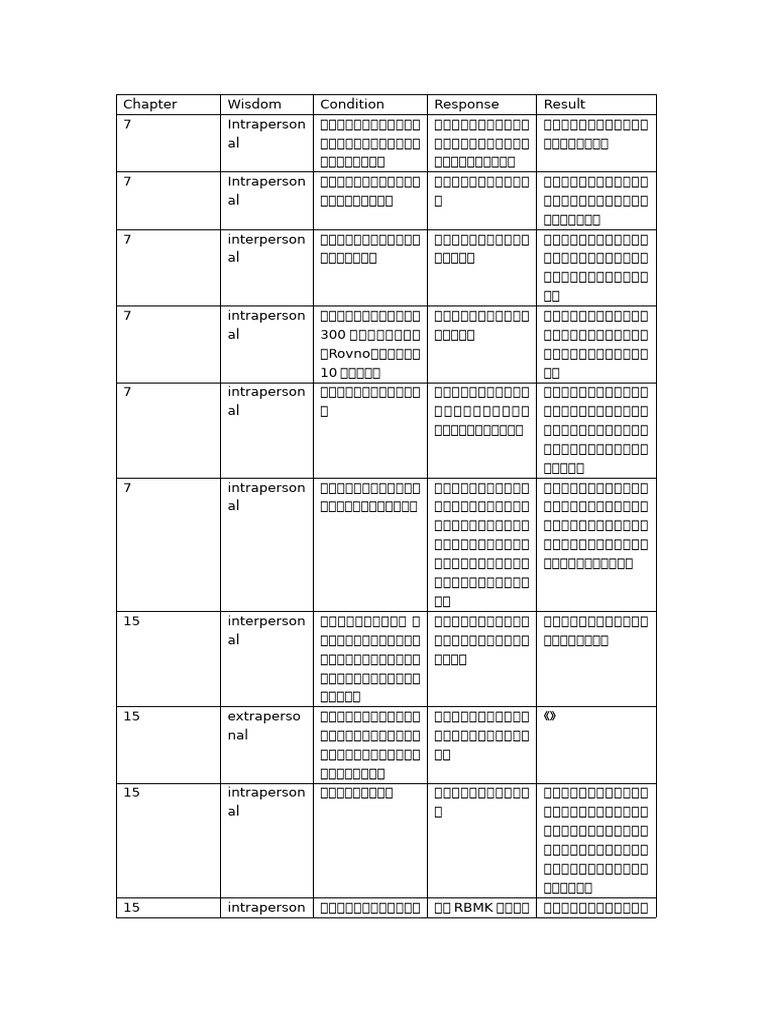 Chap7 15 16 17 | PDF