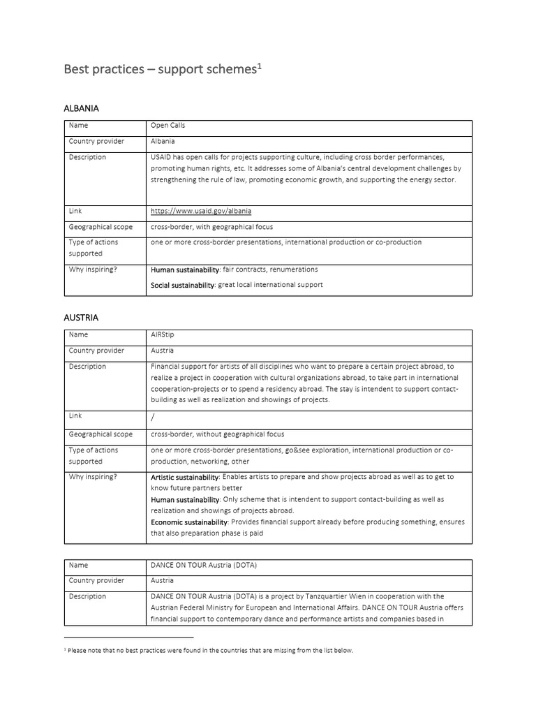 Annex 1.2 - Inspiring practices support schemes | PDF | Sustainability | European Union