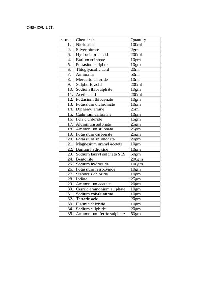 Chemical Substances Inventory List | PDF