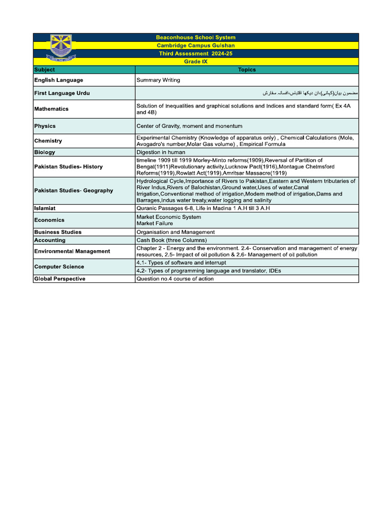 Third Assessment Syllabus-Class IX | PDF