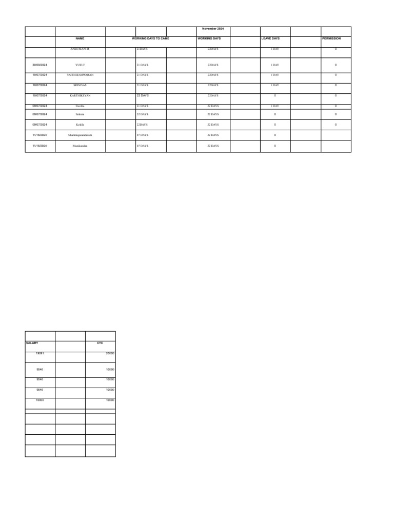 SALARY INFO 2024 - NOV 2024 - Table 1 | PDF