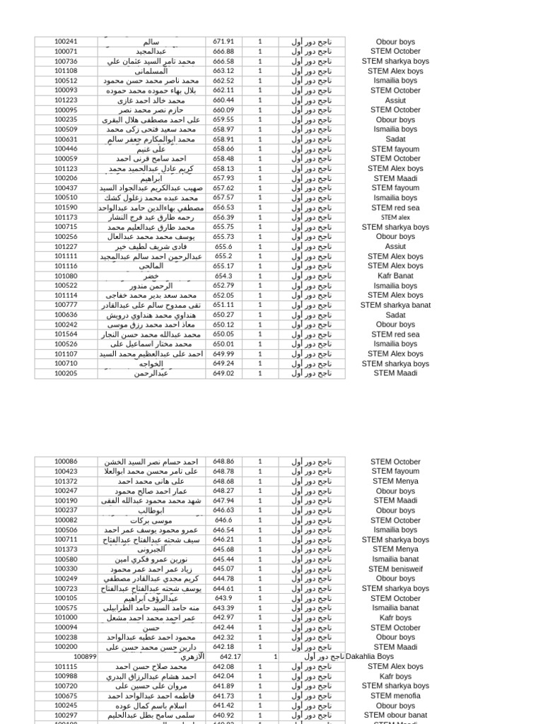 بعد_التعديل_ترتيب_علمي_رياضة_ستيم_Dr_Baya | PDF