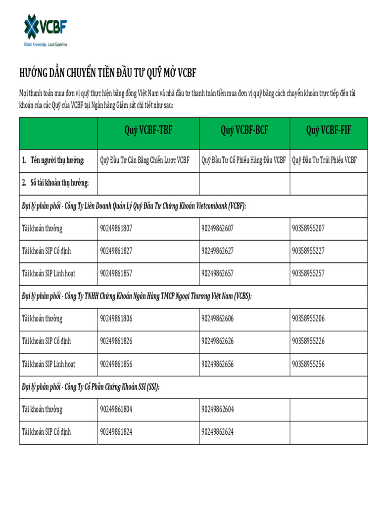 Vcbf-oef Cách Thức Chuyển Tiền.vn.En | PDF