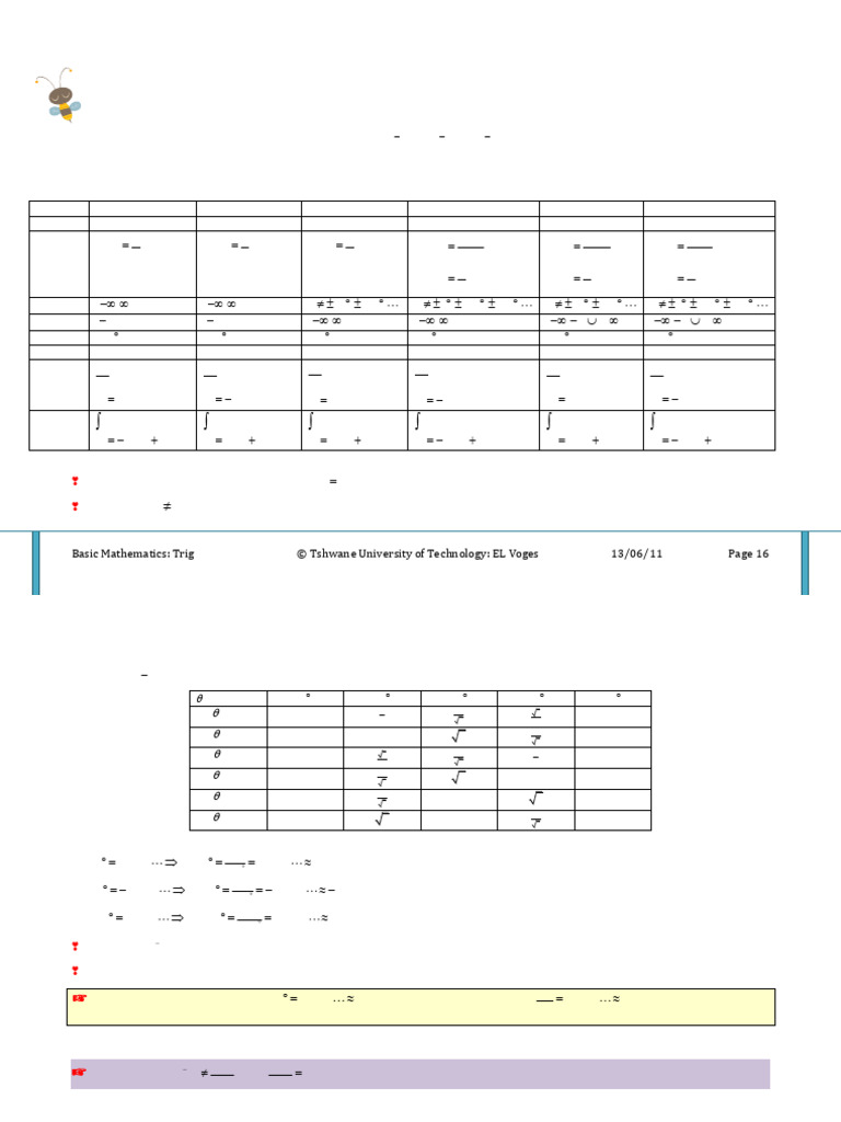 Trig Basics Pdf Trigonometric Functions Mathematical Analysis