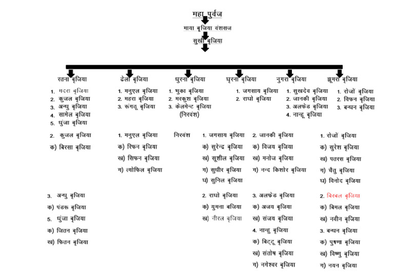 Vansawali | PDF