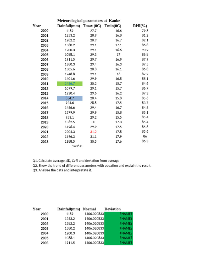 Meteorological Data Analysis for Kanke | PDF