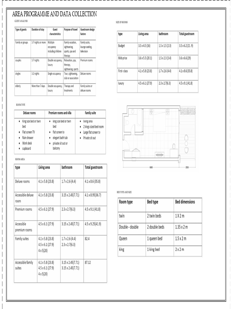 Area Programme and Room Analysis | PDF