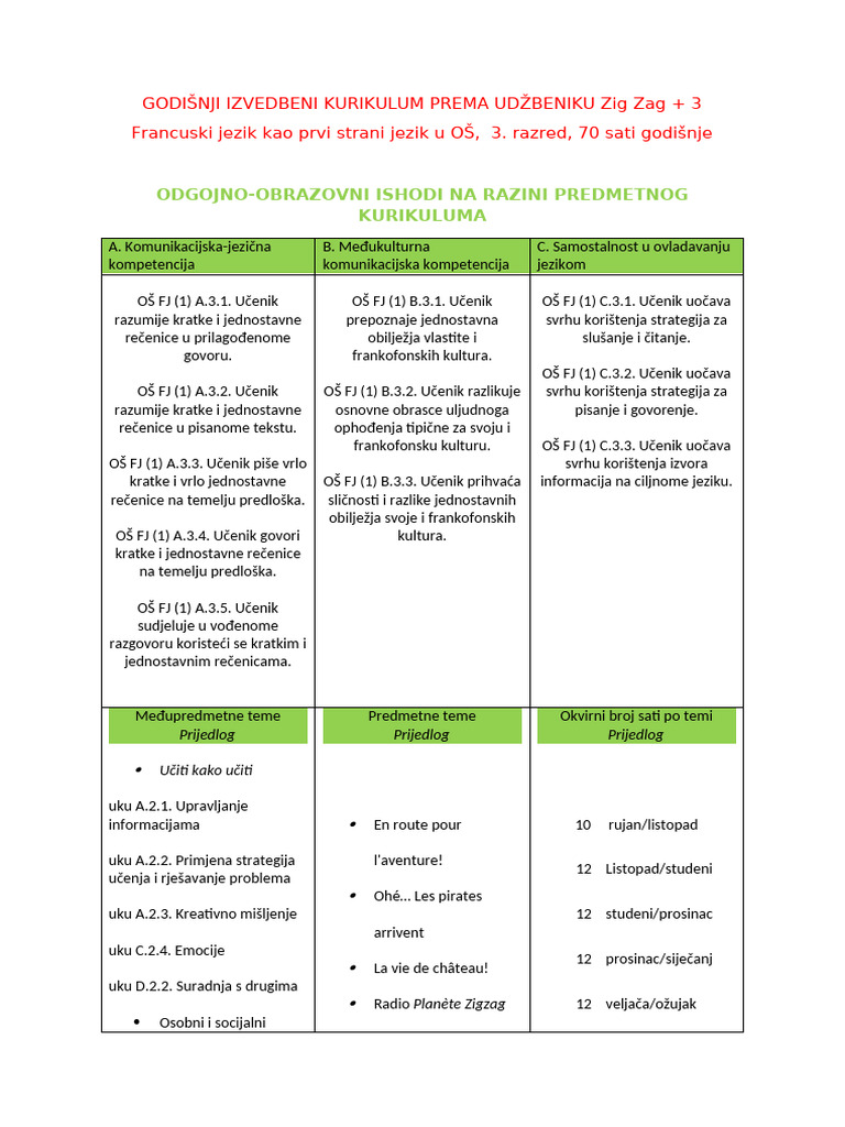 Gik Zig Zag Plus 3 | PDF