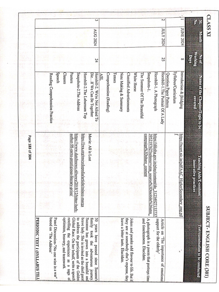 Class XI English Split-Up Syllabus | PDF