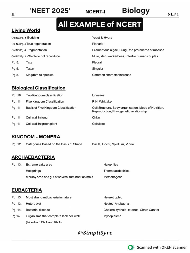 All Examples NCERT Biology | PDF