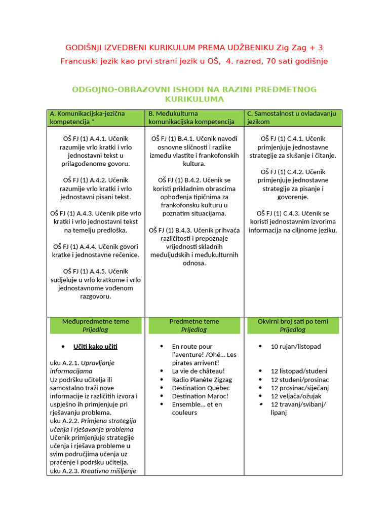 Gik Zig Zag Plus 4 | PDF