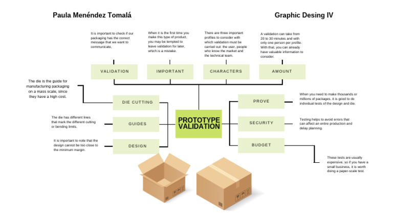 Prototype Validation e | PDF | Prototype | Computing
