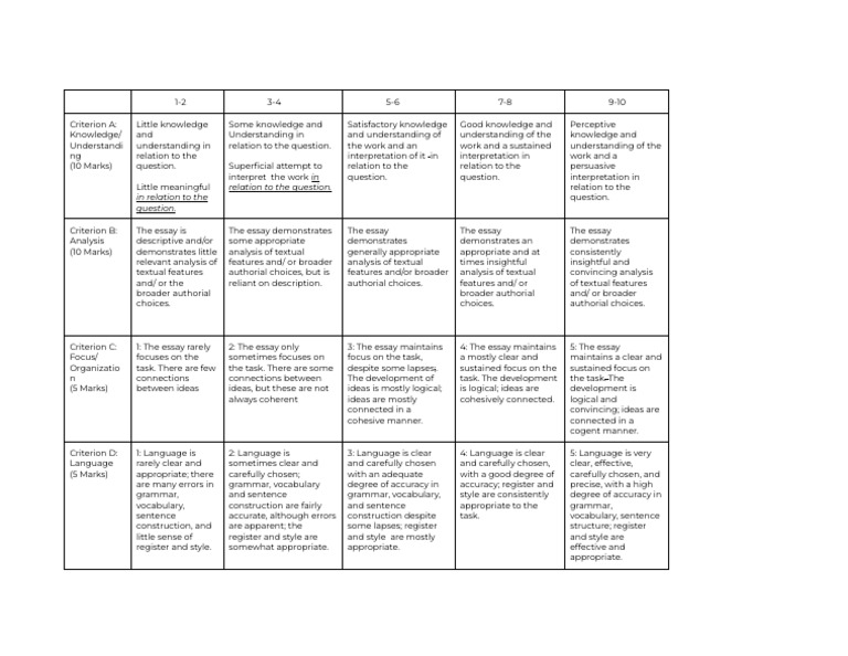 Non-IB Paper 2 Rubric | PDF | Human Communication