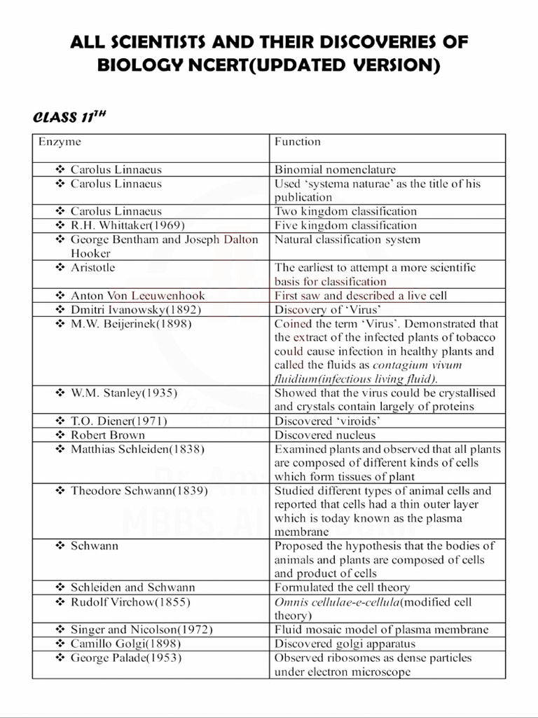 All Scientists NCERT Bio | PDF