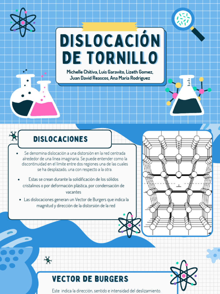 Dislocaciones y su impacto en metales | PDF | Dislocación | Cristalografía