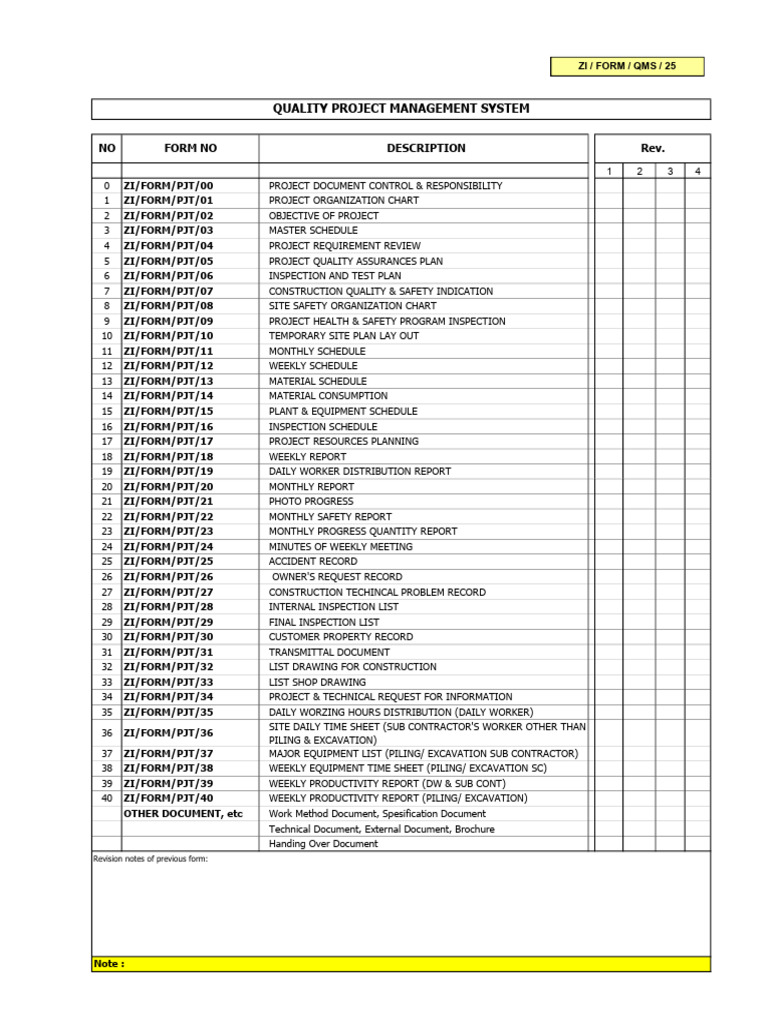 Comprehensive Project Management Documents | PDF | Project Management