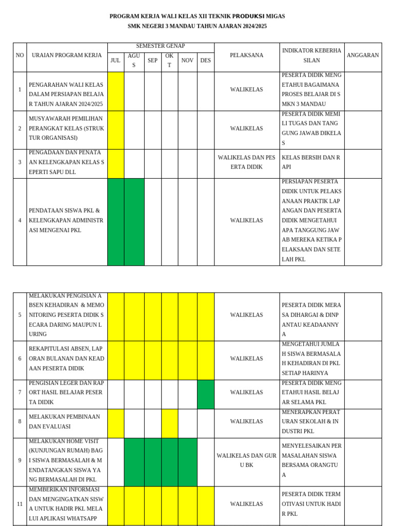 Program Kerja Walas | PDF