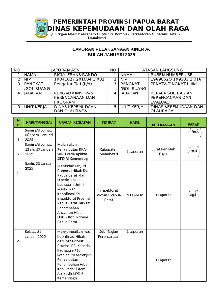Laporan TPP Bulan Januari 2025 | PDF