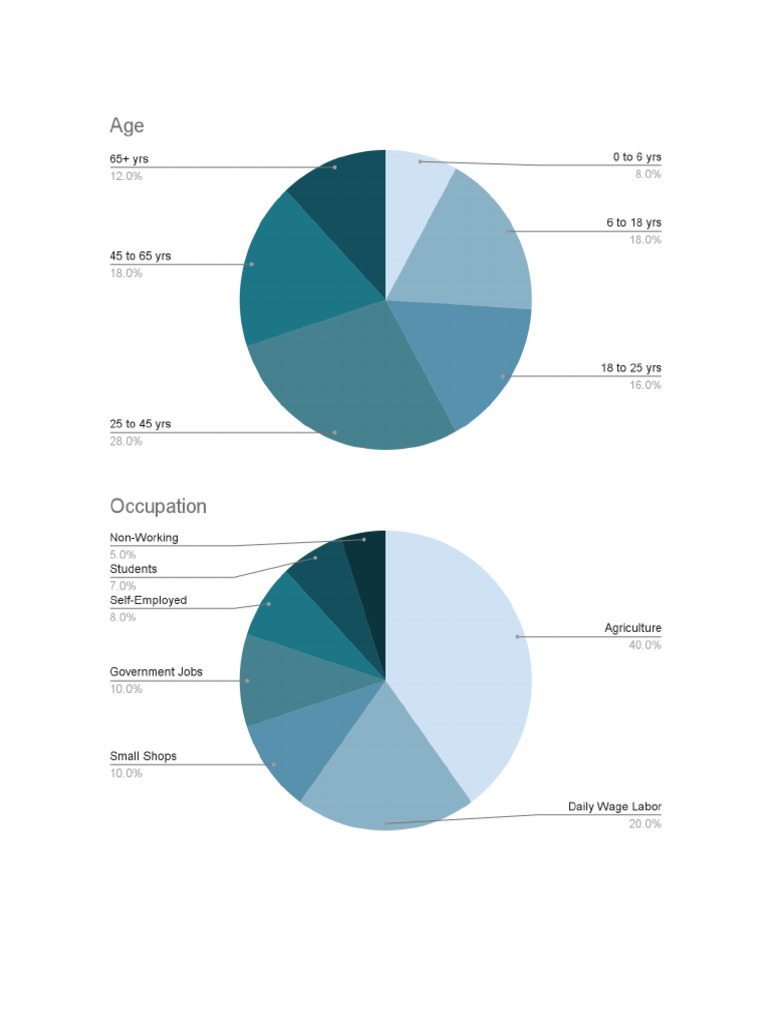 Community Graphs | PDF