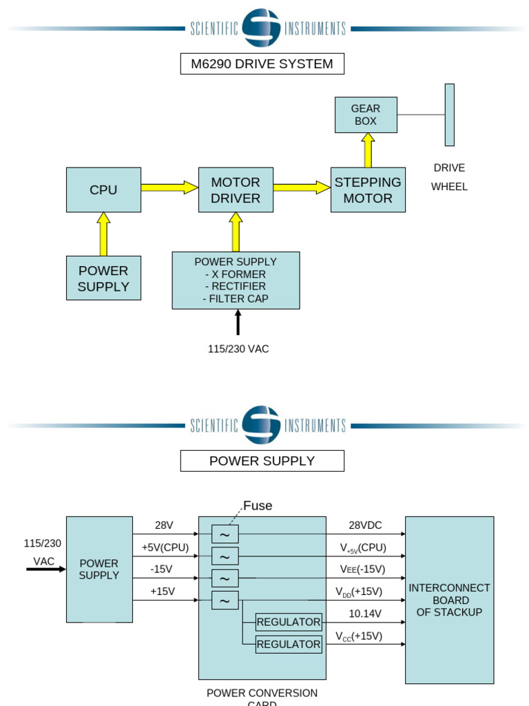 6290 Block Diagram | PDF | Information And Communications Technology | Electrical Engineering
