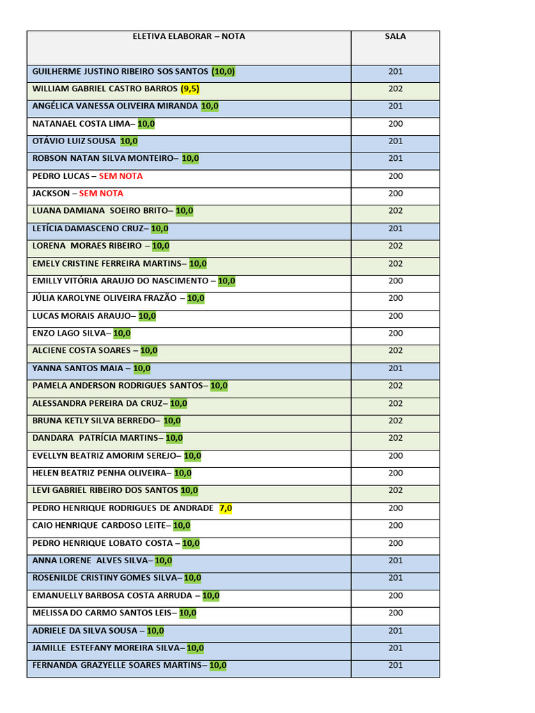 NOTA ELETIVA ELABORAR | PDF