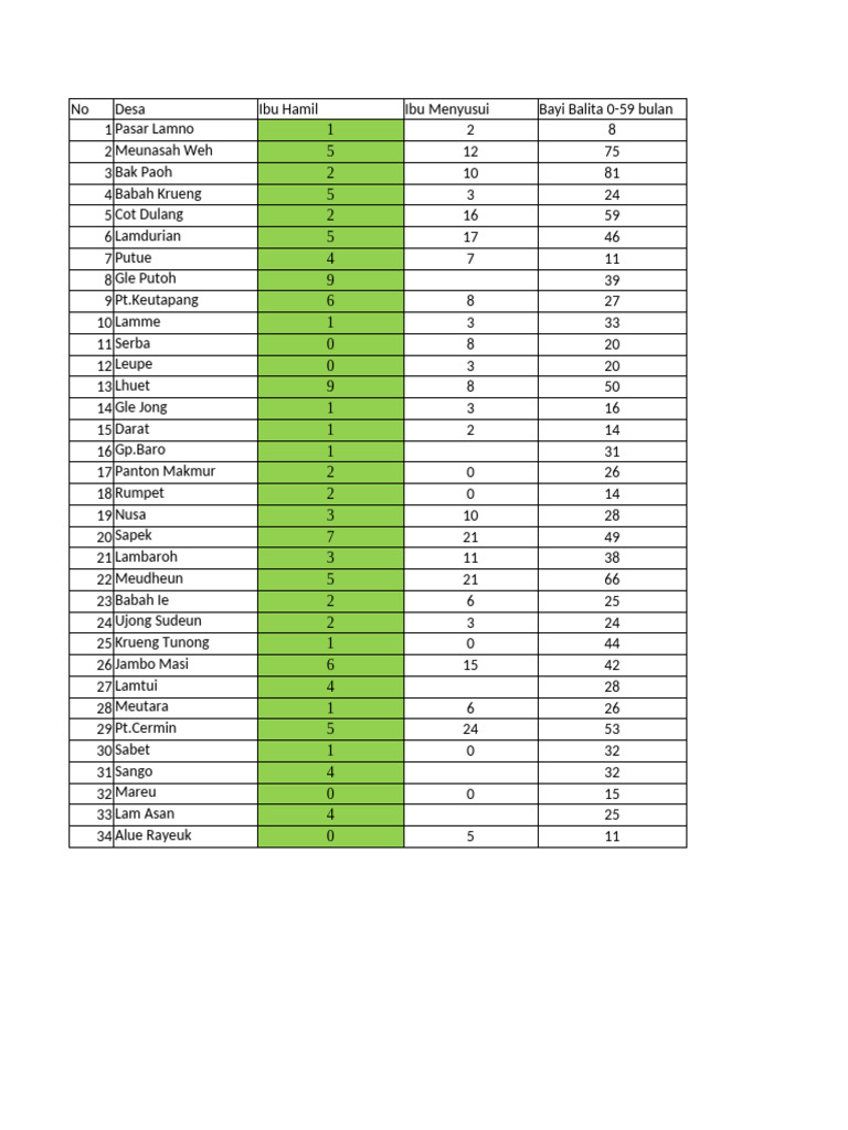 Demographic Data Of Local Communities Pdf