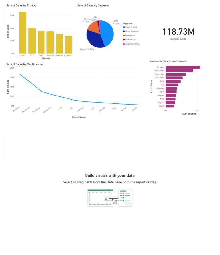 Power BI Sales Analysis by Month and Segment | PDF