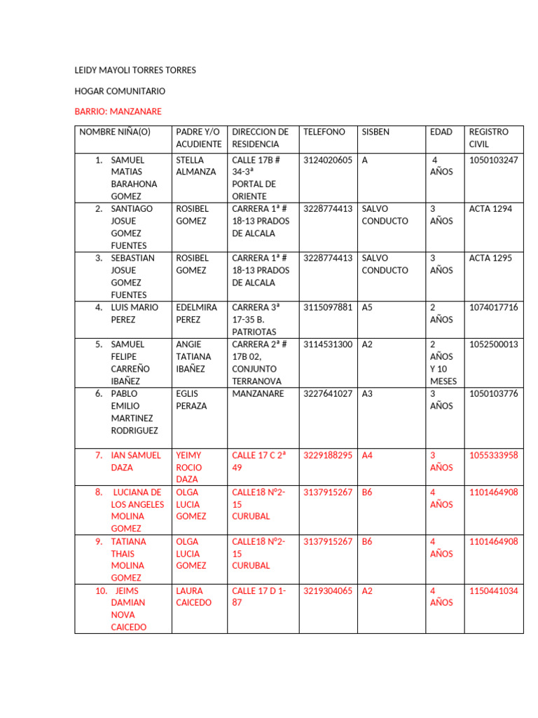 Leidy Mayoli Torres Torres Lista de Ingreso Abril 2024 | PDF | Ajedrez