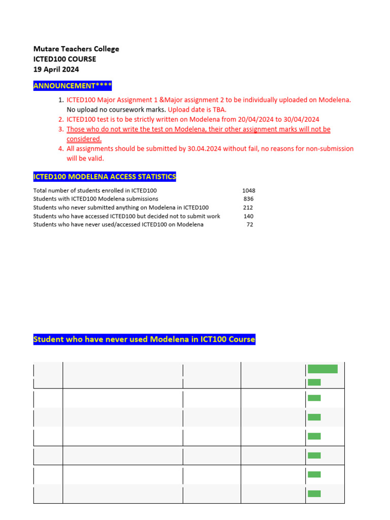 ICTED100 Modelena Submission Guide | PDF