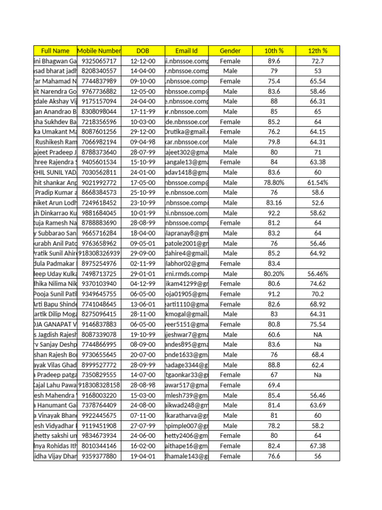 Placement Registration 202 Batch !! Unplaced Students Only | PDF