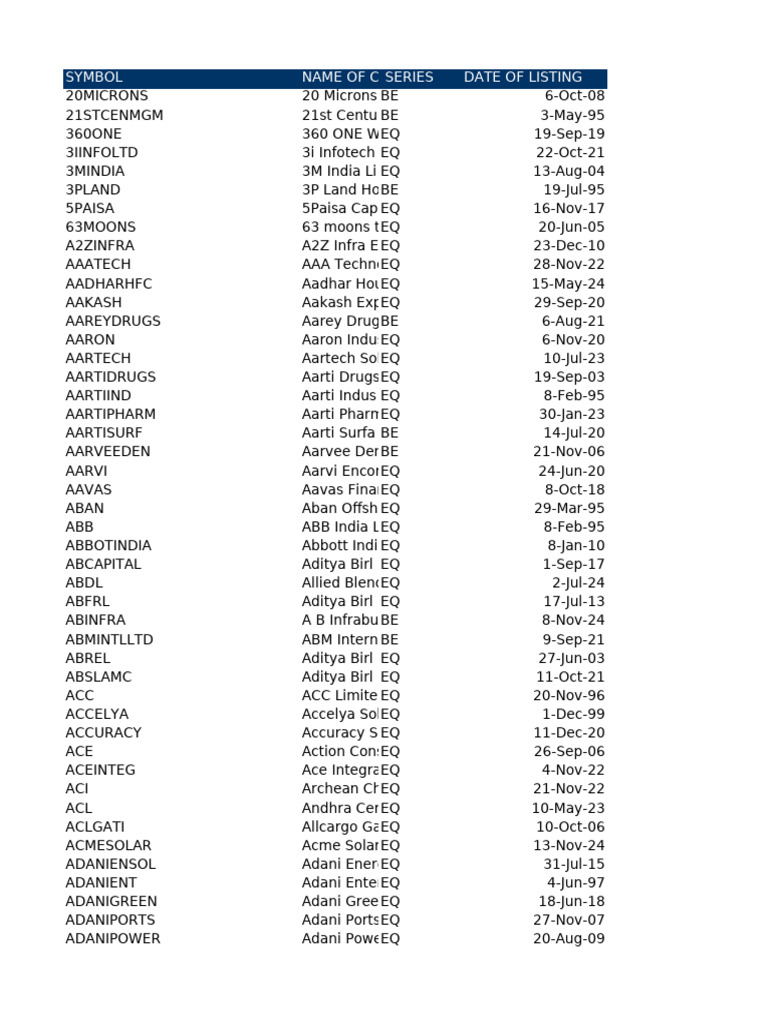 Stock Listing Dates for Companies | PDF