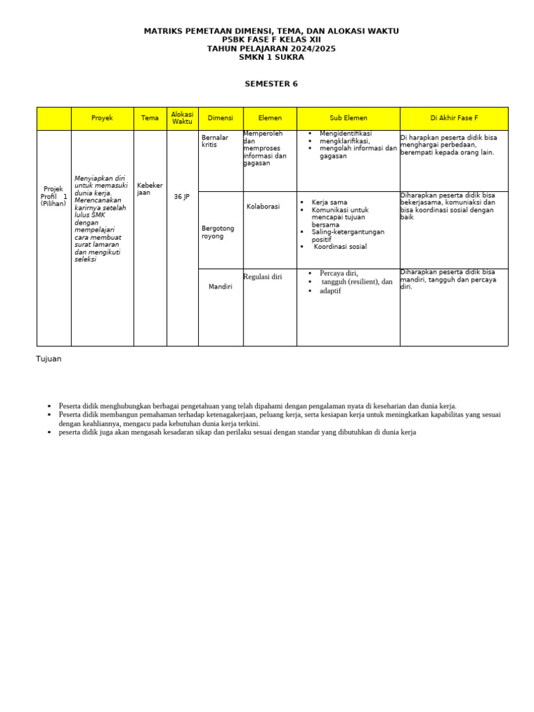 Matriks Dimensi, Tema, Elemen, Dan Sub Elemen Kelas Xii | PDF