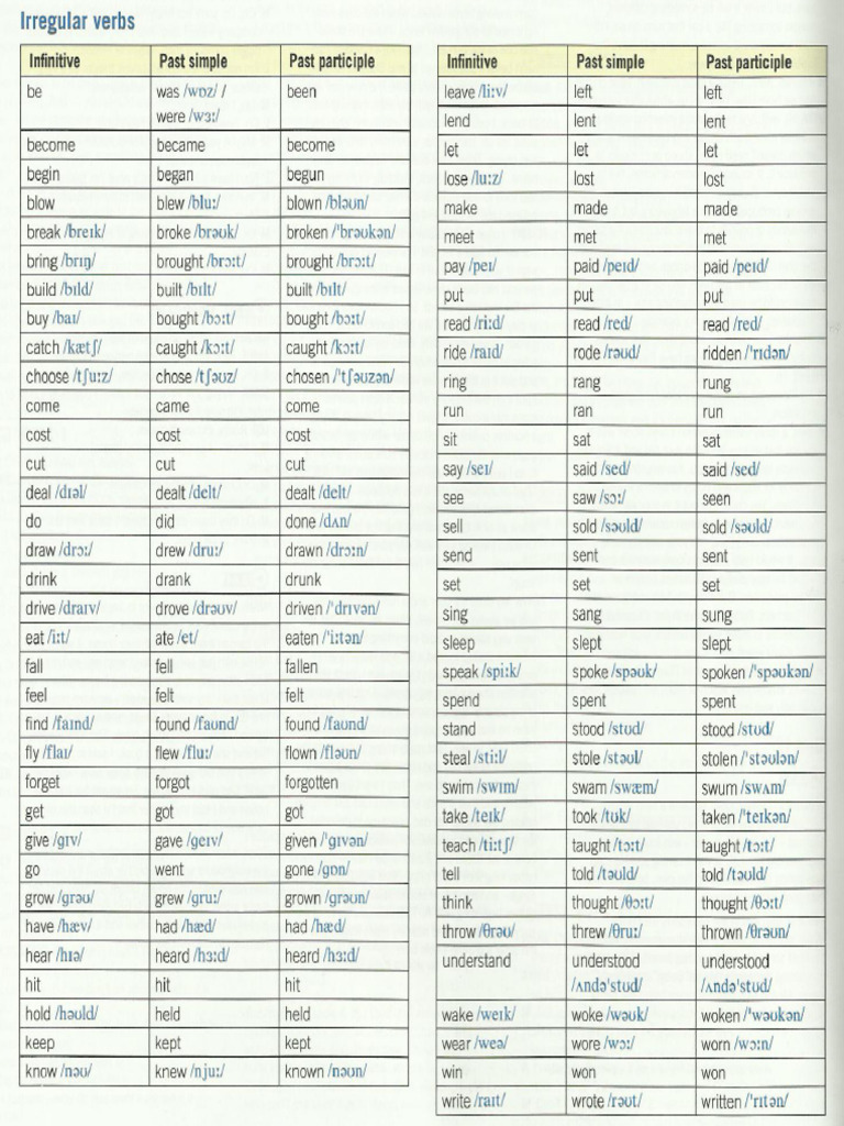 Irregular Verbs - Regular Verbs | PDF