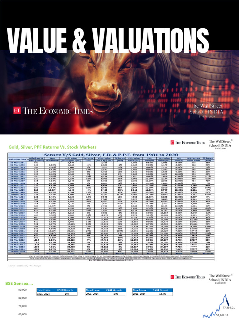 Value and Valuations ET TWSS v6 | PDF | Dividend | Private Sector