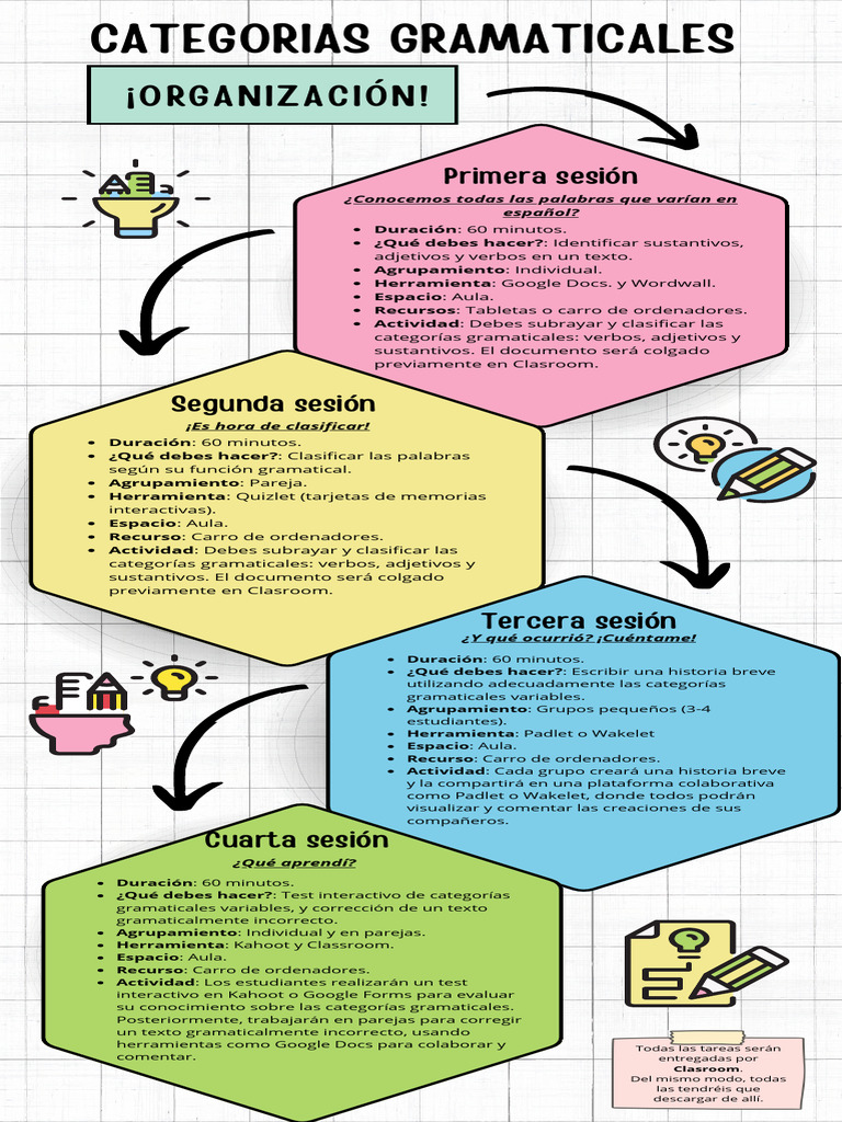 Infografía sobre categorías gramaticales | PDF | Parte del discurso ...