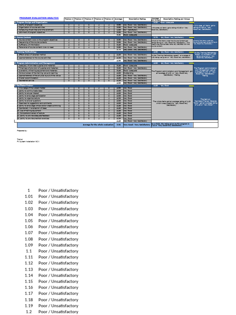 15 Program-Evaluation-Analysis-Computation | PDF | Lecture | Cognitive Science