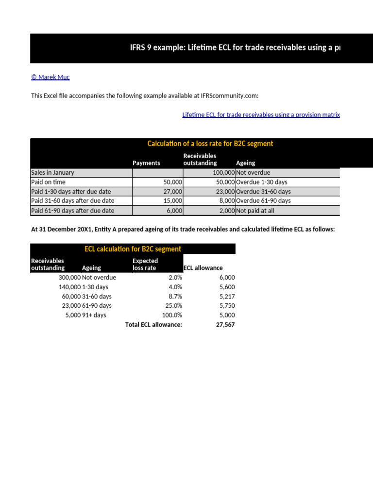 Ifrs 9 Example Lifetime ECL Trade Receivables Provision Matrix 01 | PDF