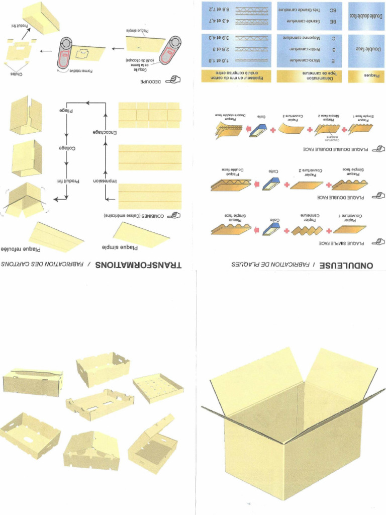 Fabrication de Cartons | PDF
