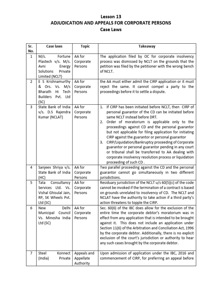 Chapter 13 Case Laws Ibc | PDF | Liquidation | Judiciaries