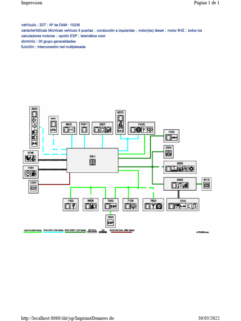 6.peugeot 207 8HZ - Diesel - Generalidades - Interconexión Red ...