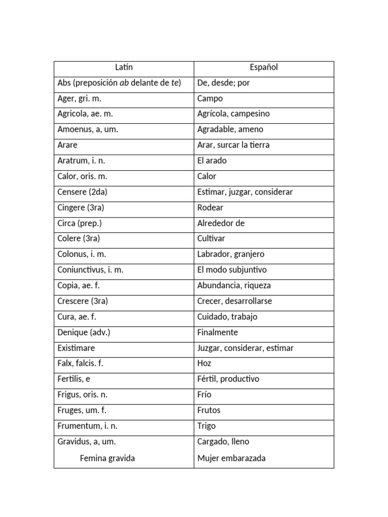 Glosario de Términos en Latín | PDF | Uva | Agricultura