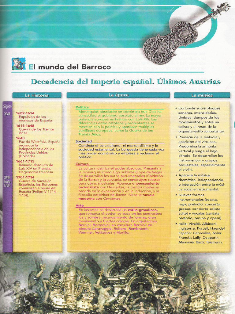 EL MUNDO DEL BARROCO - Esquema Buenisimo Contexto | PDF | Barroco