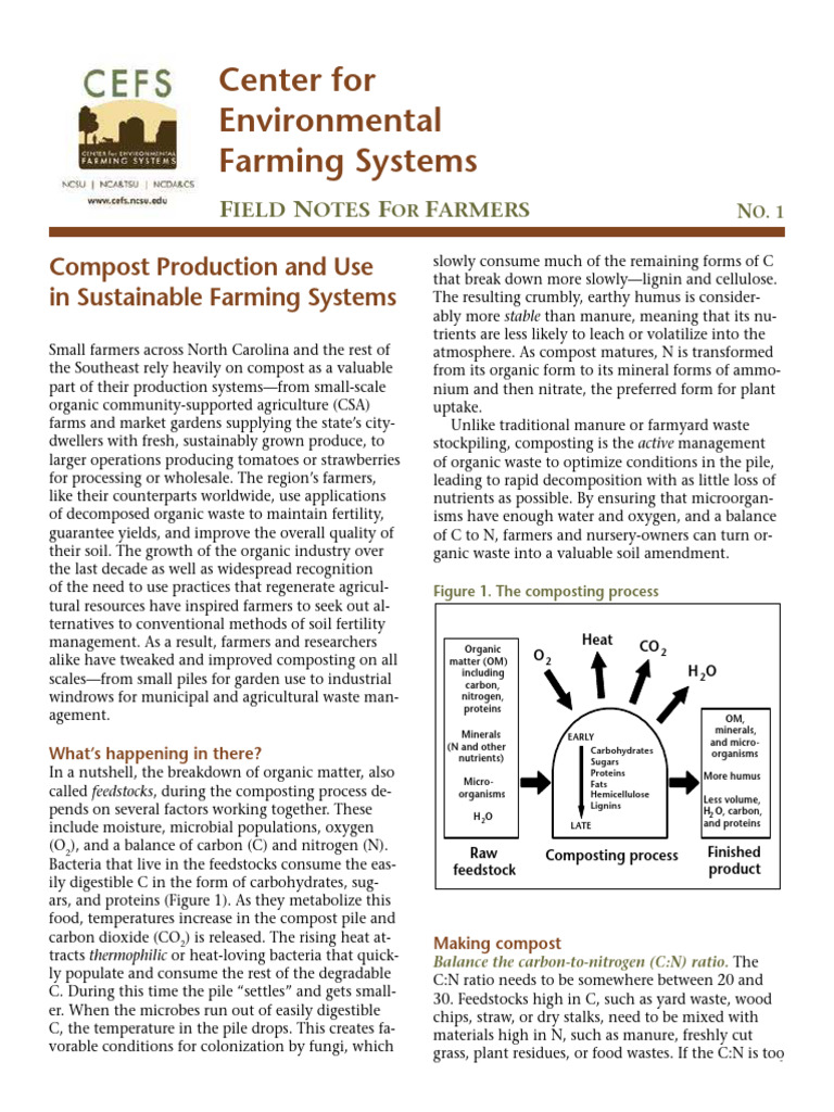 Compost Production and Use in Sustainabl | PDF | Compost | Soil