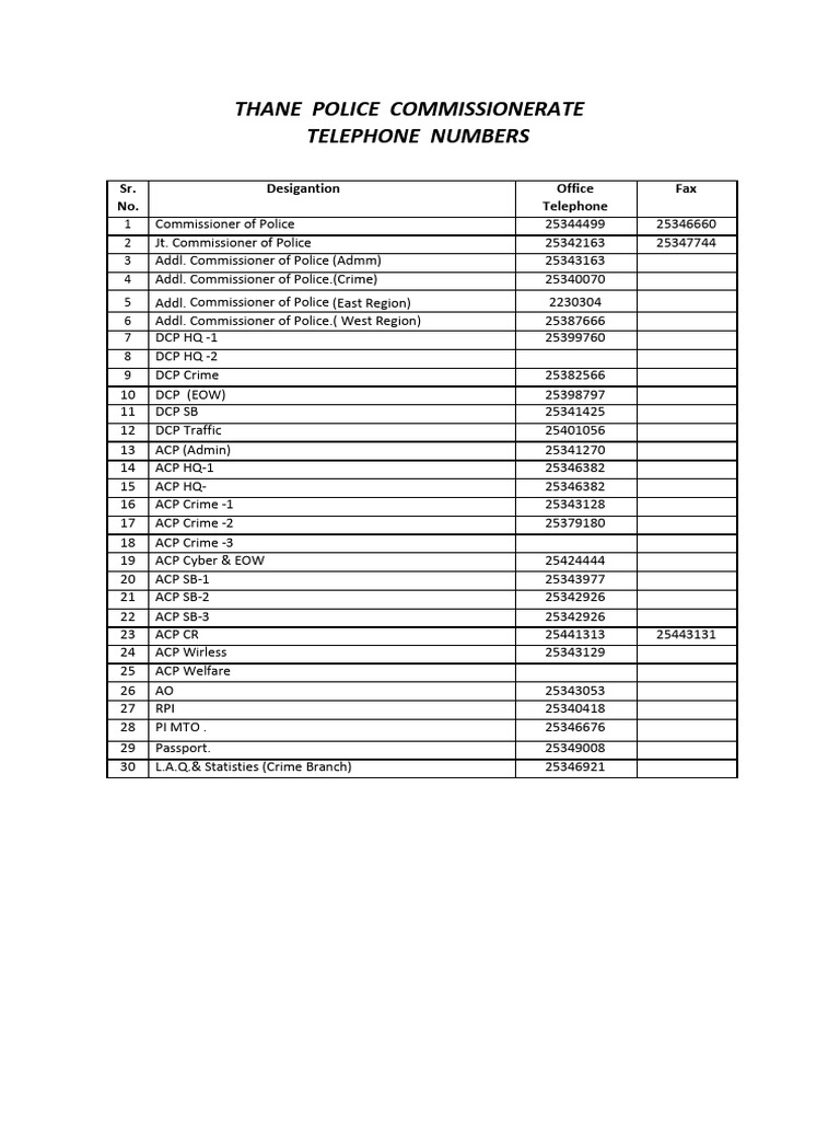 Thane Police Commissionerate Telephone Numbers: Sr. No. Desigantion Office Telephone Fax | PDF ...
