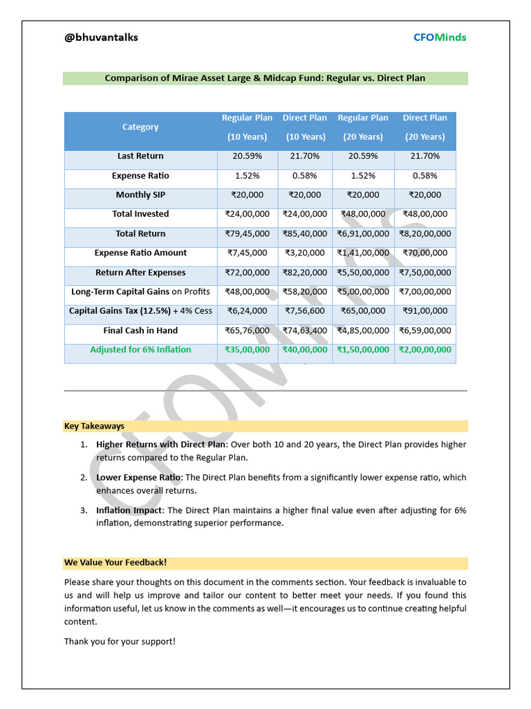 Mutual Fund Expenses Comparison - 1 | PDF | Retirement | Expense