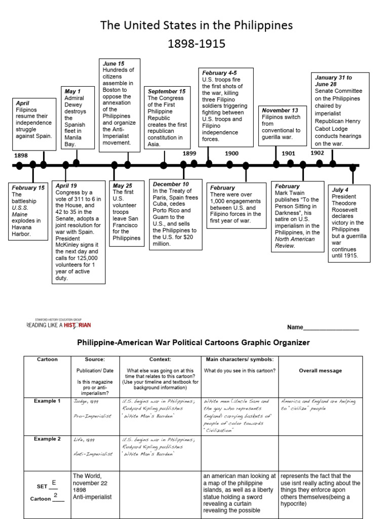 Philippine-American War Timeline & Analysis | PDF | Philippines
