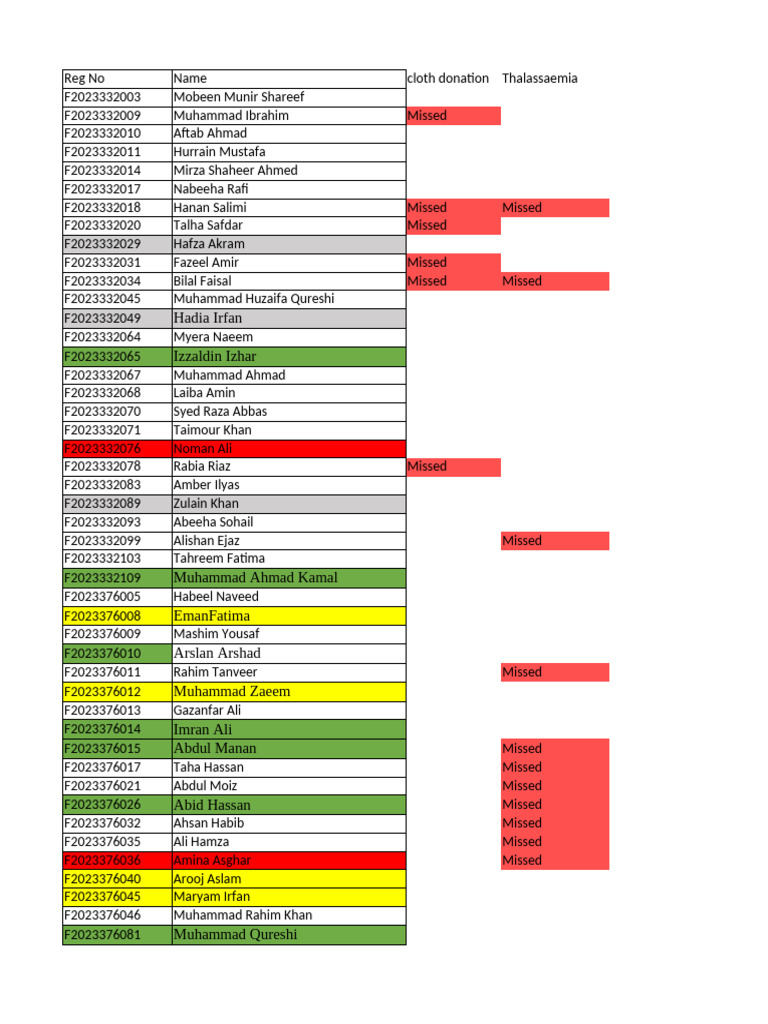 Seminar Cloth Donation (AutoRecovered) | PDF